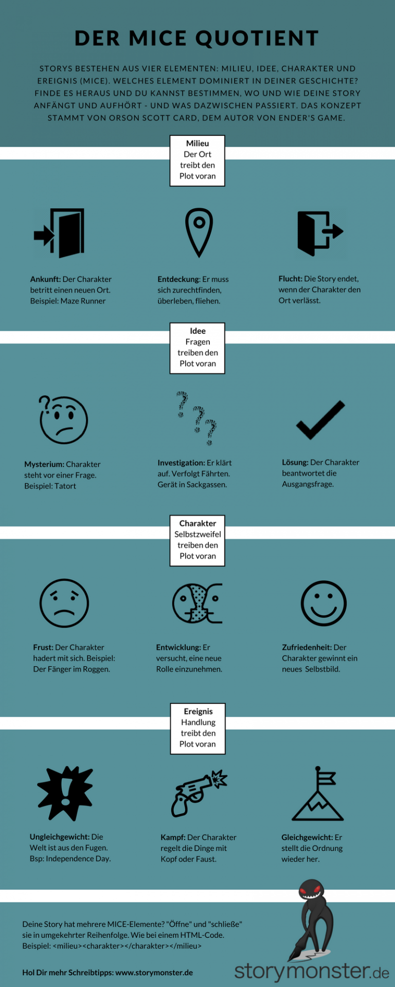 MICE Quotient - Definition, Anleitung und Beispiele zur Schreibtechnik